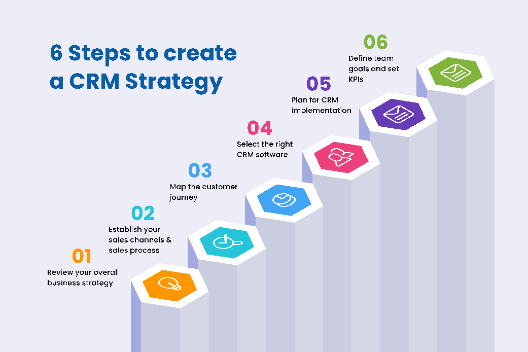 CRM Implementation Blueprint: Master Your Setup